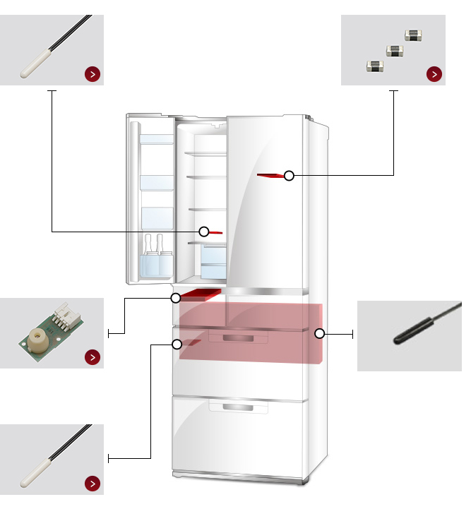 Thermistor application example | SEMITEC Corporation