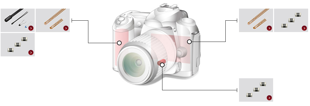 Thermistor application example | SEMITEC Corporation
